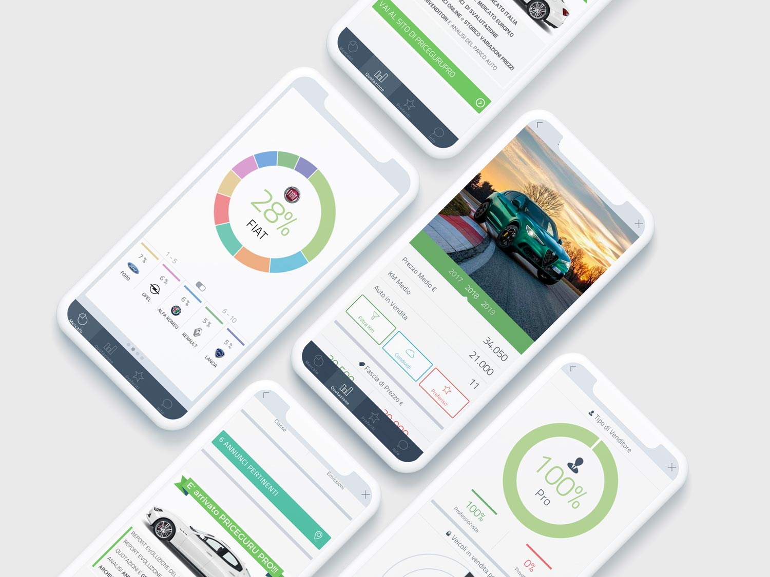 PriceGuru Pro: Analisi del mercato auto nuove e usate in tempo reale.